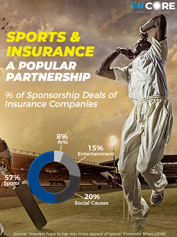 Sports Insurance