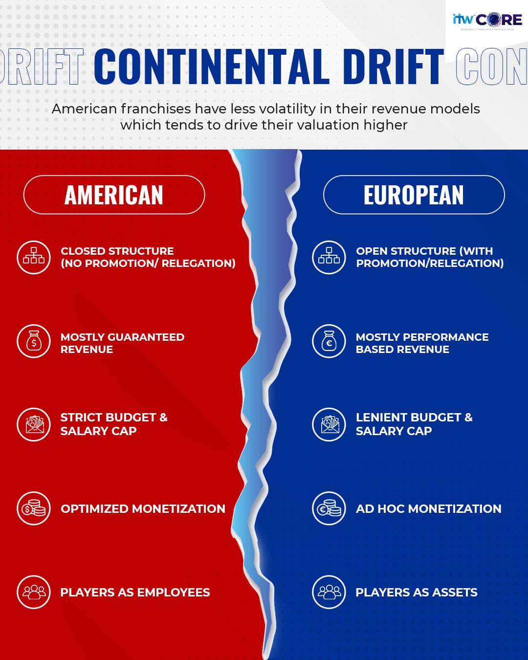 Continental Drift Why European And American Sports Team Valuations